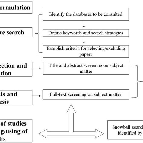 Distribution Of Papers By Journal Download Scientific Diagram