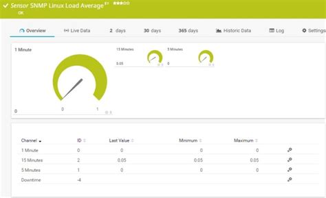 19 Best Linux Network Monitoring Tools In 2023 DNSstuff