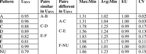 Uniformity Metrics Of The Eight Simulated Patterns Pairs Of Interest