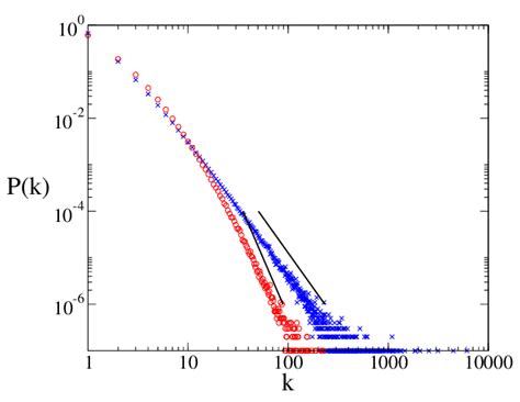 Random Sequential Trees Constructed By Selecting Links At Random ×