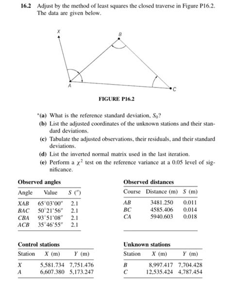 Adjust By The Method Of Least Squares The Closed Chegg Com