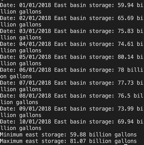 Solved The Following Program Write The Code In C Please Chegg