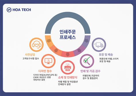 제약라벨 약품라벨 약국스티커 인쇄 제작 감열지 라벨로 정확하고 빠르게