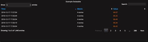 Datatable Panel Plugin For Grafana Grafana Labs