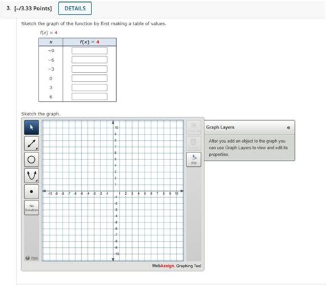 Solved Sketch The Graph Of The Function By First Making A Chegg