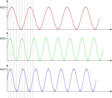 Products Laboratory Iot Exp13 [pinlab Docs]