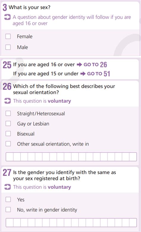 Current Practices In Measuring Sexual Orientation And Gender Identity