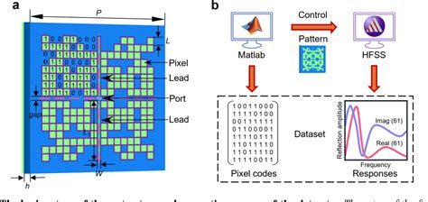 Deep Learning Empowered Inverse Design For Freeform Reconfigurable