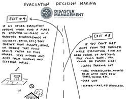 Evacuation Boulder Odm