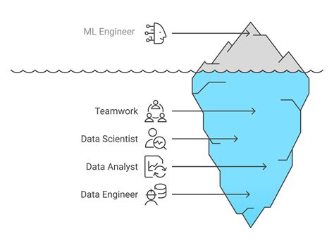 Exploring The Roles Of Data Engineer Analyst Scientist And Ml Engineer By Adil Shamim Medium