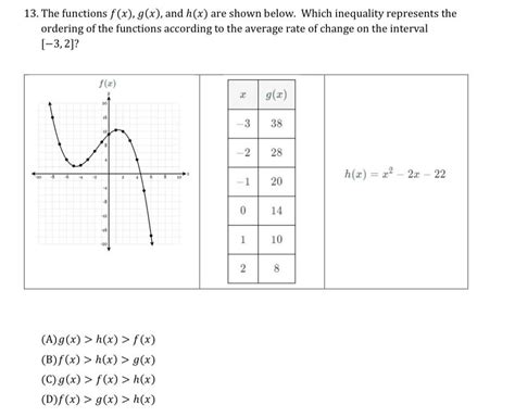 13 The Functions Fxgx And Hx Are Shown Below Which Inequality