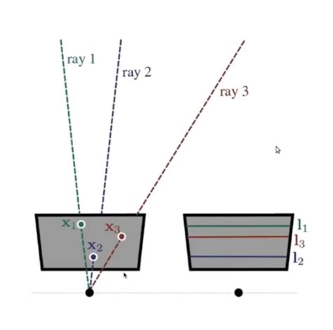 [vslam 7] Epipolar Geometry