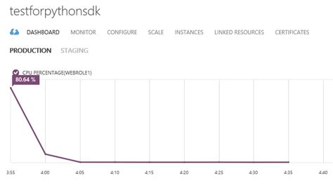 Powershell Python Azure Module How To Create A New Deployment