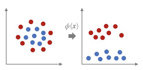 サポートベクターマシン Support Vector Machine SVM を最適化ライブラリを使って実装してみた MyEnigma