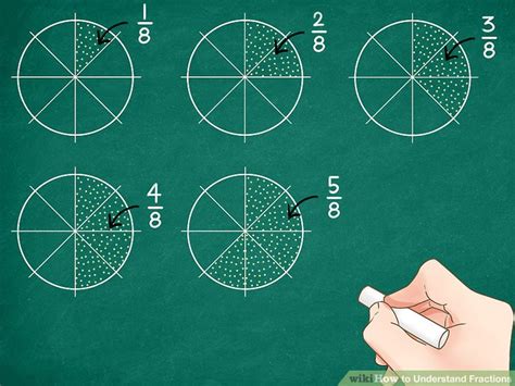 How To Understand Fractions Steps With Pictures WikiHow How To Understand Fractions Steps With Pictures WikiHow