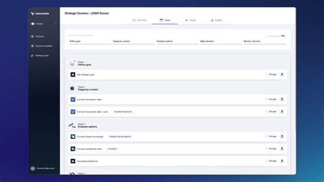 Demystifying Decision Making The Universal Blueprint