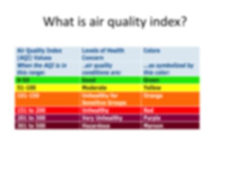 Solution Lec 2b Air Pollution Measurement Studypool