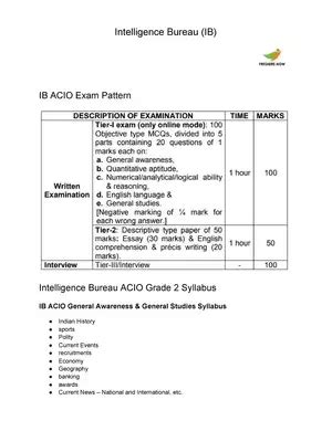 IB ACIO Syllabus 2020 PDF InstaPDF