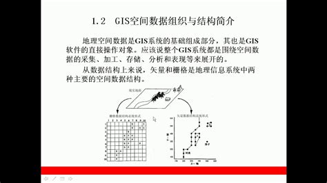 GIS基本原理与ArcGIS软件 YouTube