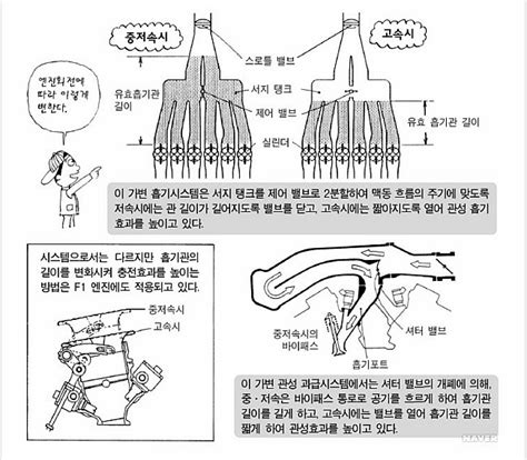 크루즈 유로5 디젤 흡기매니폴더의 불편한 진실출력저하 흡기쪽관련 네이버 블로그