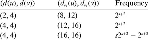 Partition The Edge Set Of Bs In Terms Of Ve Degrees Of End Vertices Download Scientific Diagram