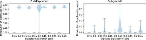 figure 3 from explaining identity aware graph classifiers through the