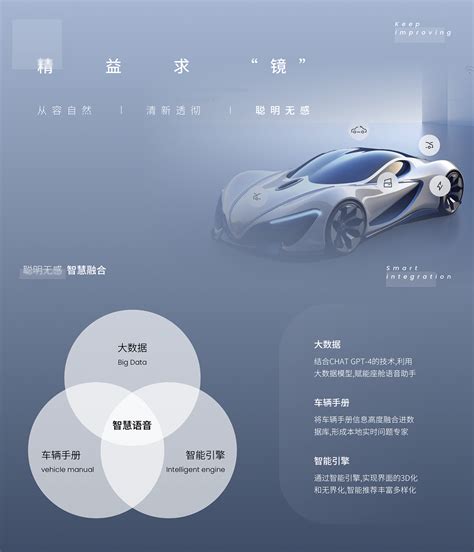 A New Generation Of HMI Concept Design Mirror Behance