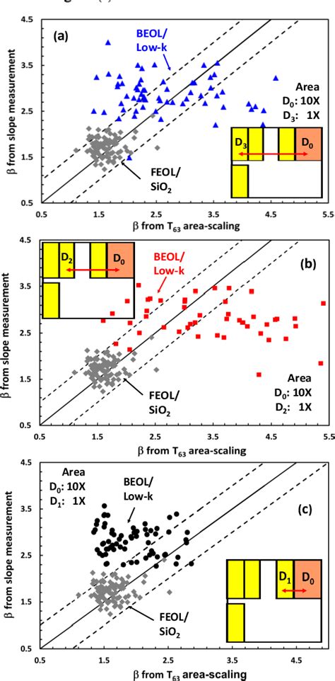 Figure 1 From A Flexible And Inherently Self Consistent Methodology For Molbeolmimcap Tddb