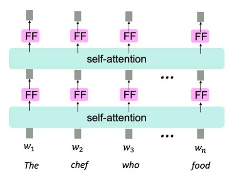 What Are The Primary Advantages Of Transformer Models