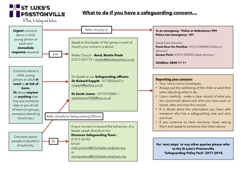 Safeguarding St Lukes Prestonville