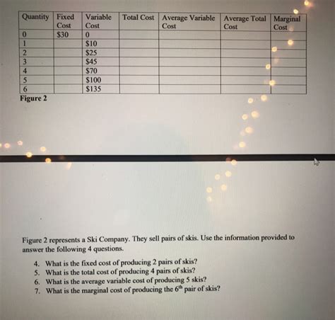 Solved Quantity Fixed Cost Total Cost Average Variable Chegg Com