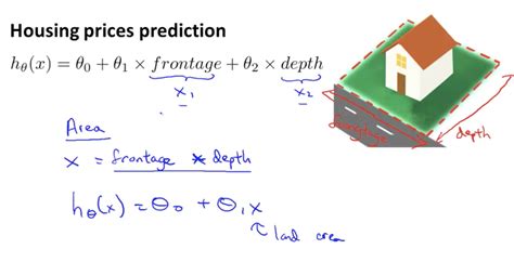 L2 Linear Regression Multivariate Cost Function Hypothesis Gradient