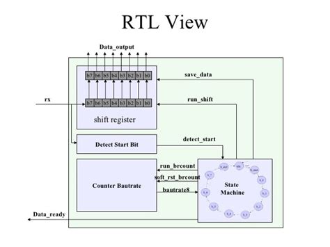 Engin Subaşı Blog UART Nedir