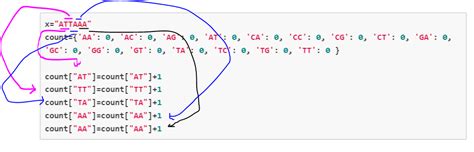 Chapter 17 Using Dictionary On Biological Data Python For Biology