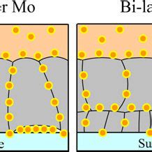 A Schematic Diagram Of Acetone Diffusion Paths Download Scientific Diagram