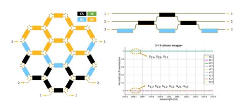 Programmable Photonic Processor A Seven Cell Hexagonal Topology