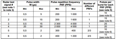 the 5ghz “problem” for wi fi networks dfs