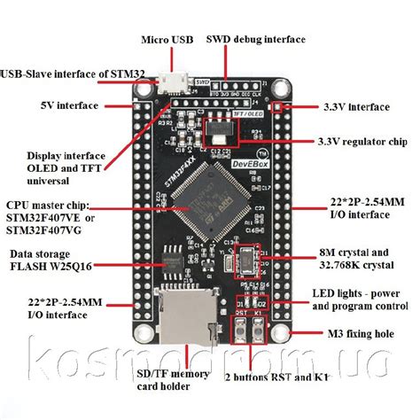 Stm32f407vgt6 Stm32f4xx M Stm32 Base Project 57 Off