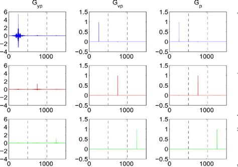 Figure 2 From A Spatio Temporal Speech Enhancement Technique Based On Generalized Eigenvalue