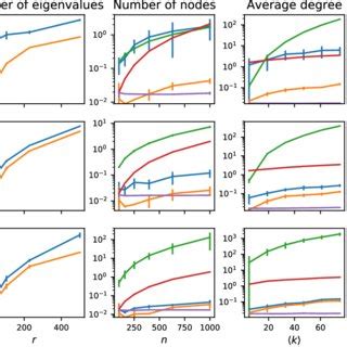 Runtime Comparison We Measure The Time It Takes To Run Each Distance Download Scientific