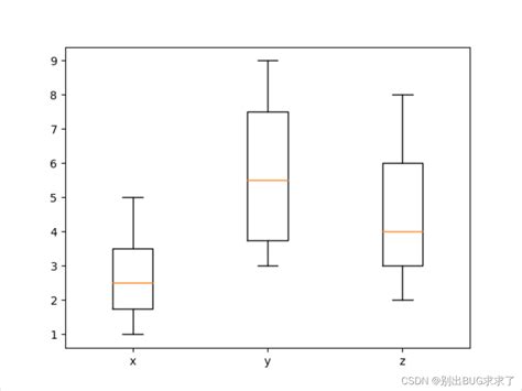 【数据处理】python Matplotlib 画箱线图；箱线图介绍；如何画箱线图plt 箱线图 Csdn博客