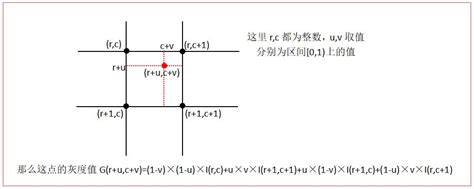 Image Interpolation Bilinear Interpolation Bilinear Programmer Sought