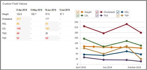 how to add and configure patient values widget in your dashboard