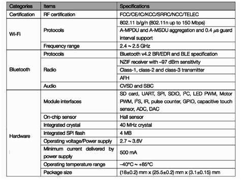 New Espressif Module Esp32 Solo 1 Espressif Systems