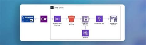 This Guide Walks You Through Building A Sample Data Lake In Aws By Pushing A News Api Data