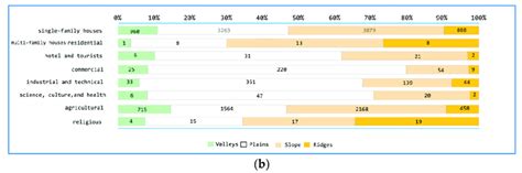 A A General Map Of Landforms Classification Of Objects According To Download Scientific