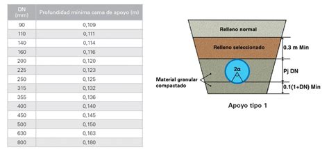 Tabla De Capacidad De Tuberías De Pvc Revestimientos De Pvc Para