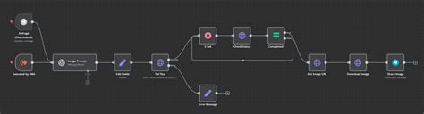 need help with “call n8n workflow tool” error questions n8n community