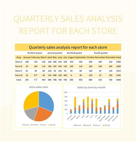 Quarterly Sales Report Quarterly Sales Report Template