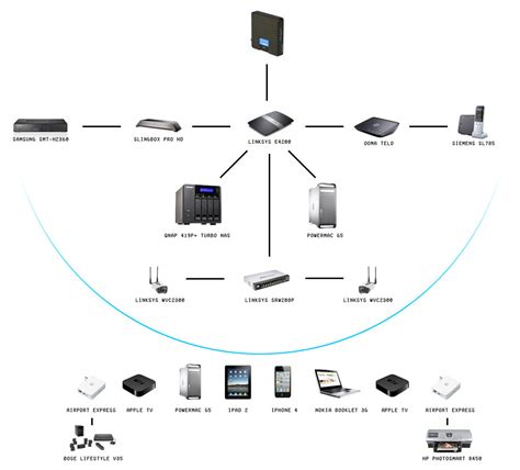 Show Us Your Network Page 9 Macrumors Forums